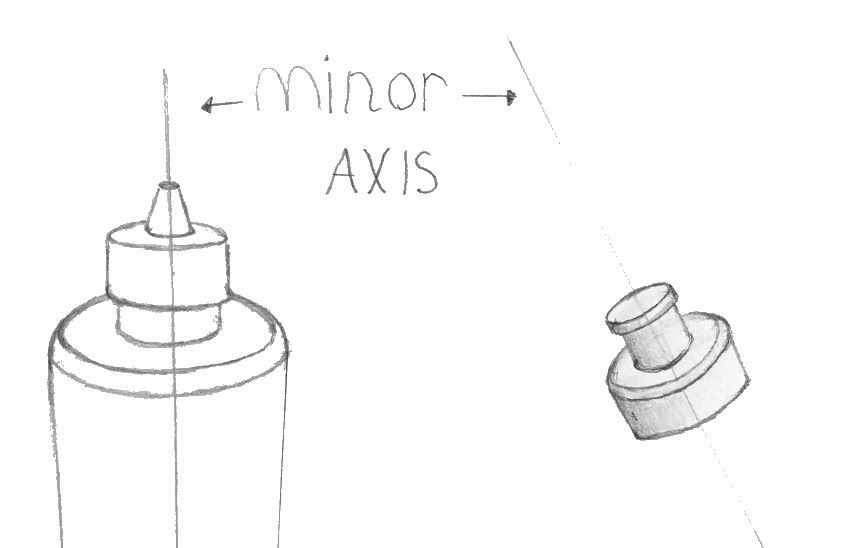 Practical Guide: How to Draw from Imagination - Ran Art Blog